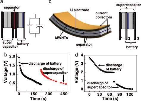 supercapacitor battery hybrid energy devices based on nanocomposite download scientific diagram