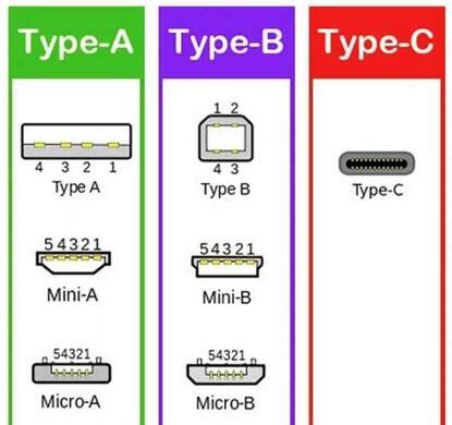 All Types Of USB Ports Explained How To Identify Them 52 OFF