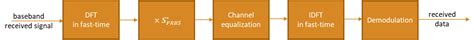 joint radar communication using pmcw and ofdm waveforms matlab and simulink mathworks 한국