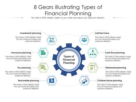 8 Gears Illustrating Types Of Financial Planning Presentation