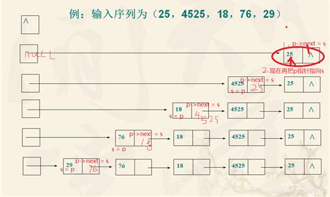 头插法和尾插法 头插法和尾插法区别 csdn博客