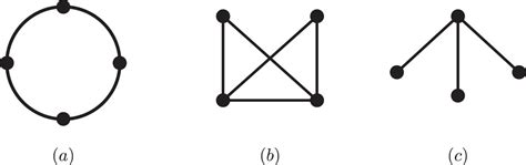 integral laplacian graphs with a unique repeated laplacian eigenvalue i