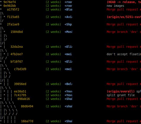 Visual Studio Code Keyboard Shortcuts Git Bosbeach