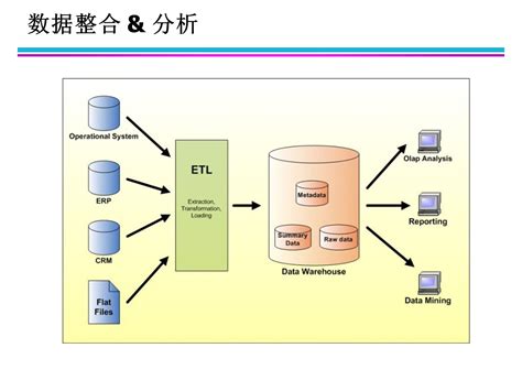 【数据挖掘】知识总结——背景、定义、一般流程及应用（一） 数据挖掘技术背景 csdn博客