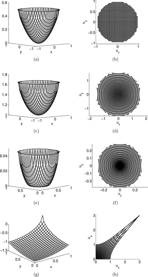 [pdf] convergent finite difference solvers for viscosity solutions of the elliptic monge ampère
