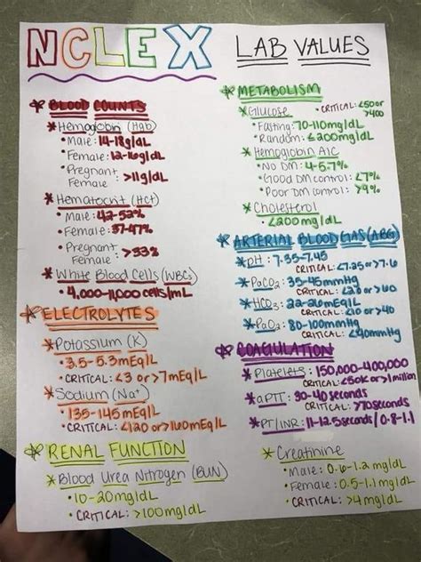 Printable Nclex Pharmacology Cheat Sheet