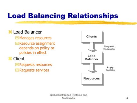 ppt load balancing in distributed systems powerpoint presentation free download id 1009221
