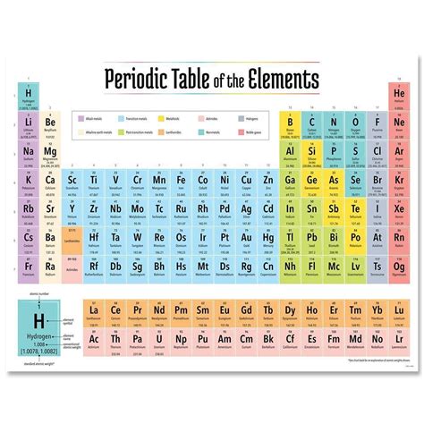 Periodic Table Of The Elements Chart In 2021 Periodic Table Chart