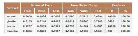 [tex latex] table with multiple columns math solves everything