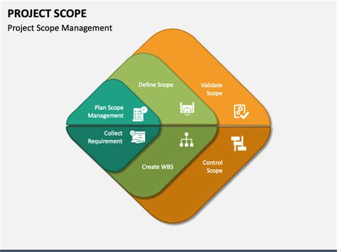 Project Scope Powerpoint Template And Google Slides Theme