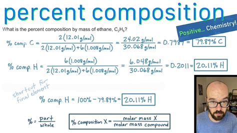 Percent Composition Examples