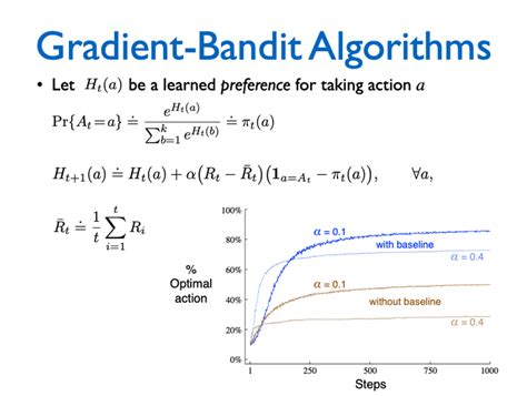 gradient bandit algorithm 梯度赌博机算法 的公式证明 知乎