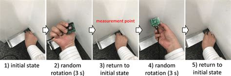 imu data collection procedure of attitude estimation experiment download scientific diagram