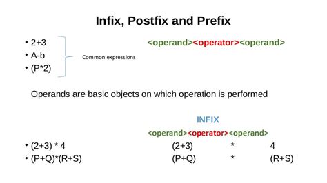 infix prefix postfix