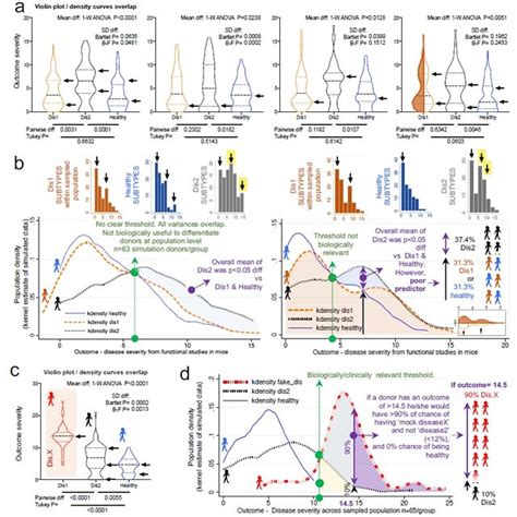 Markov Chain Monte Carlo Mcmc Simulations Emphasize Targeted Study Of