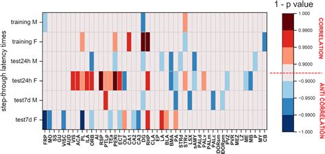 Brain Wide Neuron Quantification Toolkit Reveals Strong Sexual