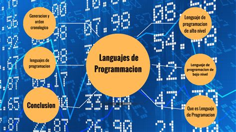 lenguaje de programación mapa mental by Adelaida Tez on Prezi