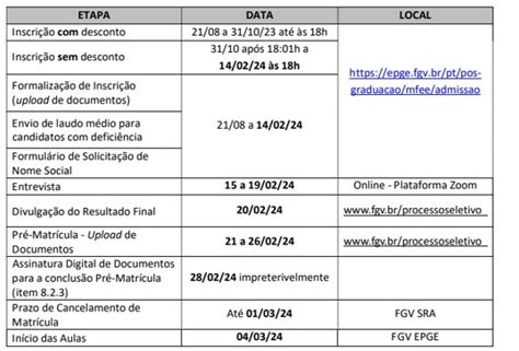 Economia e Finanças FGV Mestrado e Doutorado