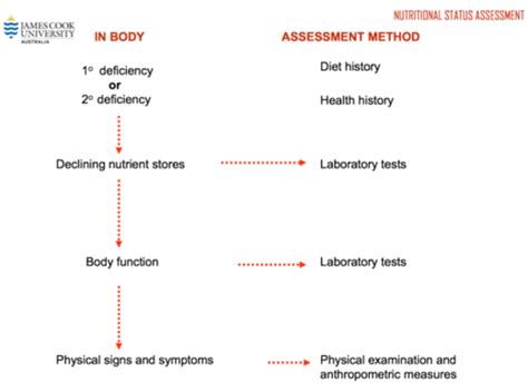 Reliable Sources Of Nutrition Information Quizlet Besto Blog
