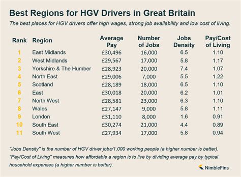 Which Area Of The UK Is It Best To Be A Truck Driver This Study From