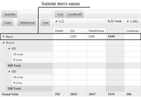 telerik web forms settings radpivotgrid telerik ui for asp ajax