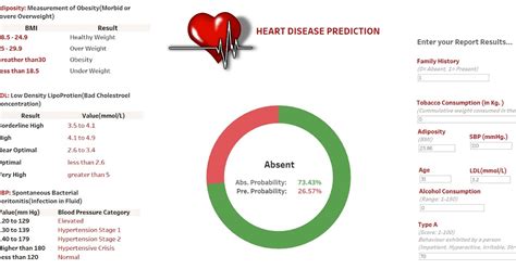 datamaind interactive tableau viz heart disease prediction based on logistic regression model