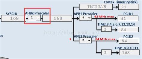learning based on stm32f407 clock configuration programmer sought