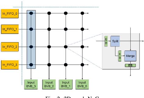 figure 2 from a domain specific architecture for accelerating sparse matrix vector