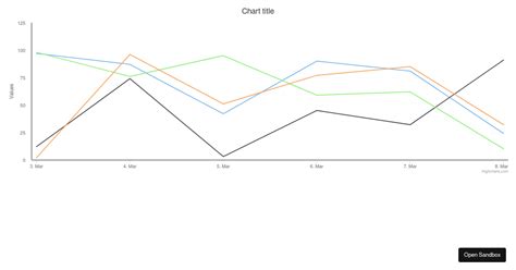 Line Chart Forked Codesandbox