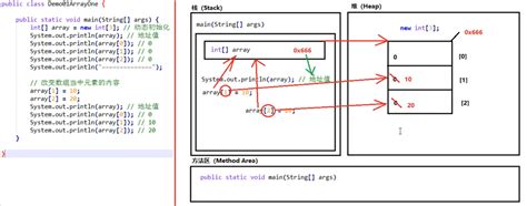 java中的内存划分和一数组的内存图 想见玺1面 博客园