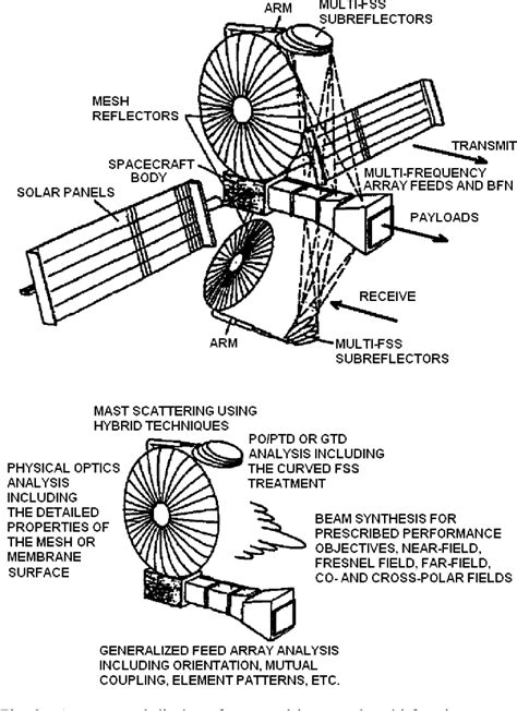 Satellite Antenna An Overview Sciencedirect Topics Atelier Yuwa Ciao Jp