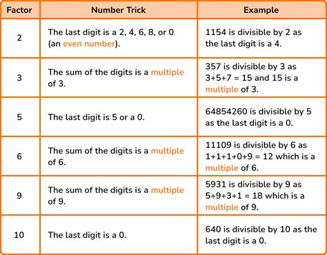 prime numbers gcse maths steps examples and worksheet