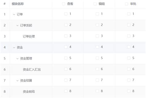 javascript element ui表格有多个复选框的列，表单和表头的复选框怎么进行操作？ segmentfault 思否