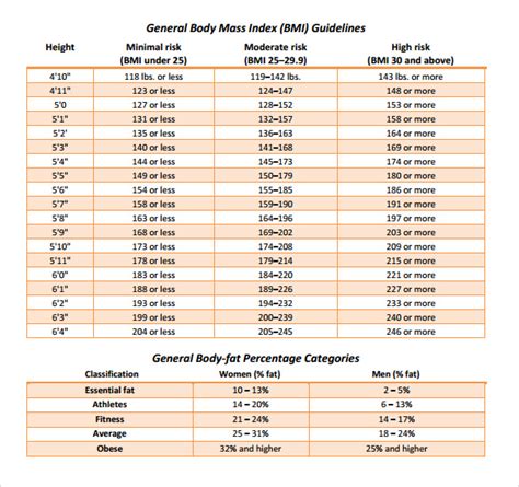 FREE 7 Sample Body Fat Percentage Chart Templates In PDF MS Word