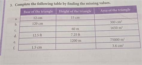 3 complete the following table by finding the missing values a b c d