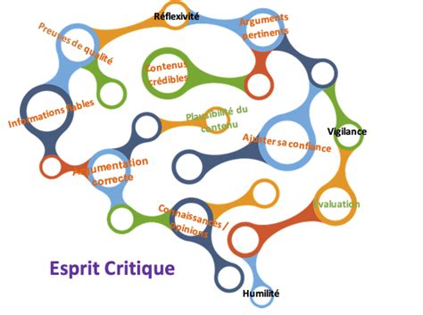 Ressources pour une éducation à Aix Marseille Développer son