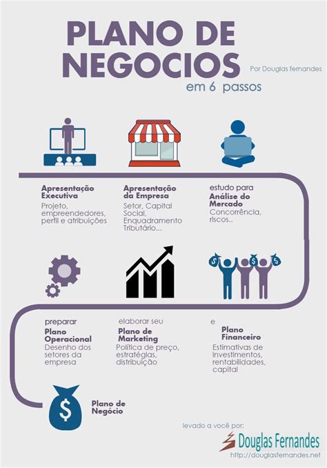 Como Montar Um Plano De Neg Cios Em Passos Planejamento De Neg Cios