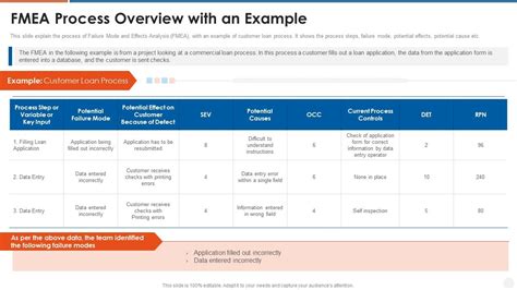 Failure Mode And Effects Analysis FMEA Process Overview Example