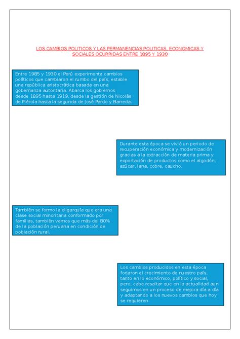 Semana 03 Tarea Infografía LOS CAMBIOS POLITICOS Y LAS PERMANENCIAS