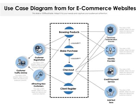 Top 95 Use Case E Commerce Update