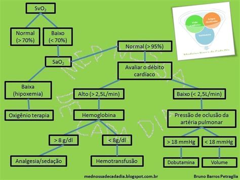 MedNossaDeCadaDia on Twitter Medicina Nossa de Cada Dia Pq você