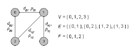 1 example of the binary constraints model download scientific diagram