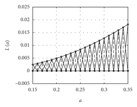 schematic diagram of the approximate expansion of nnm invariant download scientific diagram