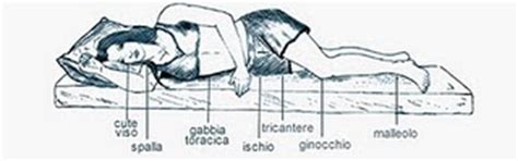 Posición Decúbito lateral Derecho APUNTES AUXILIAR ENFERMERIA