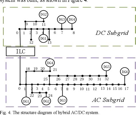 figure 4 from a sequence component based power flow algorithm for islanded hybrid ac dc