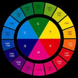 Primaire Kleuren Of CMYK Myrtilleoffermans Nl