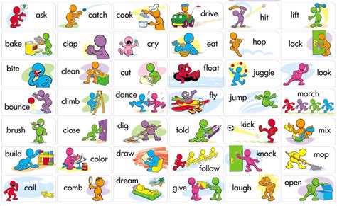 Verbos Regulares e Irregulares en Inglés y Español PDF 2021
