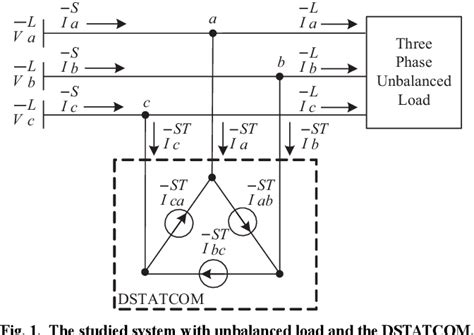 figure 1 from unbalanced load compensation in three phase power system with a current regulated