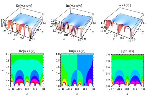 dedekind eta function from wolfram mathworld