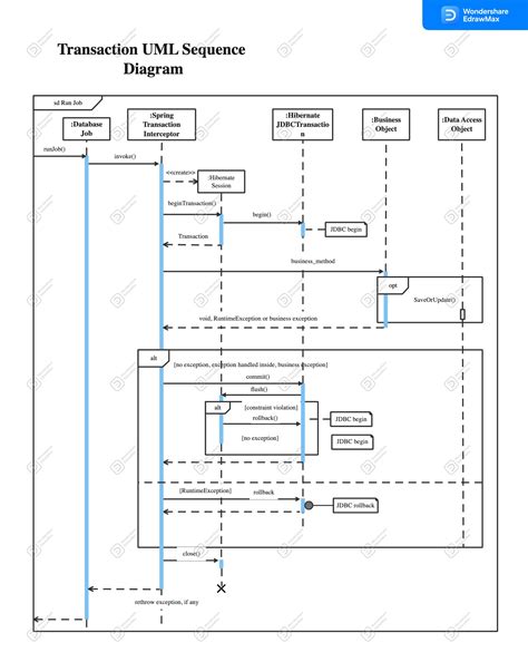 20 kostenlose editierbare UML Diagrammbeispiele für verschiedene Zwecke